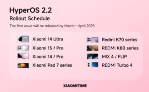 Xiaomi HyperOS 2.2 Update Tracker and Eligible Devices - XiaomiTime